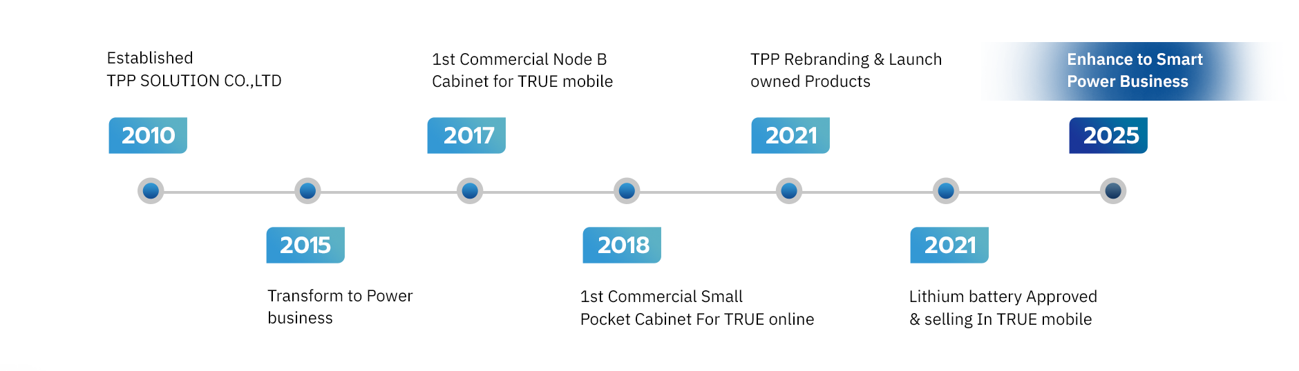 TPP SOLUTION CO.,LTD