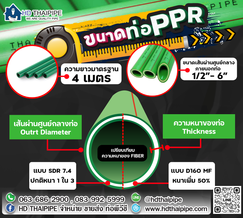 ท่อ PPR ยาวกี่เมตร มีกี่ชนิดและขนาดเท่าไหร่บ้าง