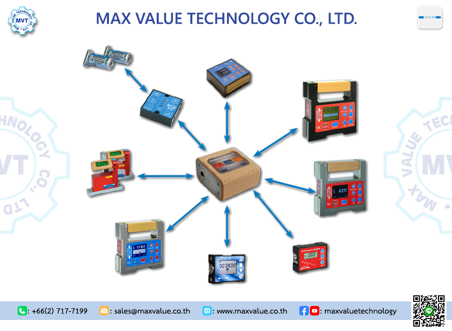 WYLER - Brands - maxvalue