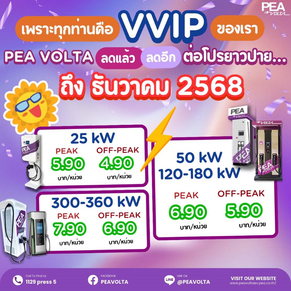 PEA VOLTA ต่อโปรฯ ลดค่าชาร์จเหลือ 4.9 บาท/หน่วย ถึง ธ.ค. 68