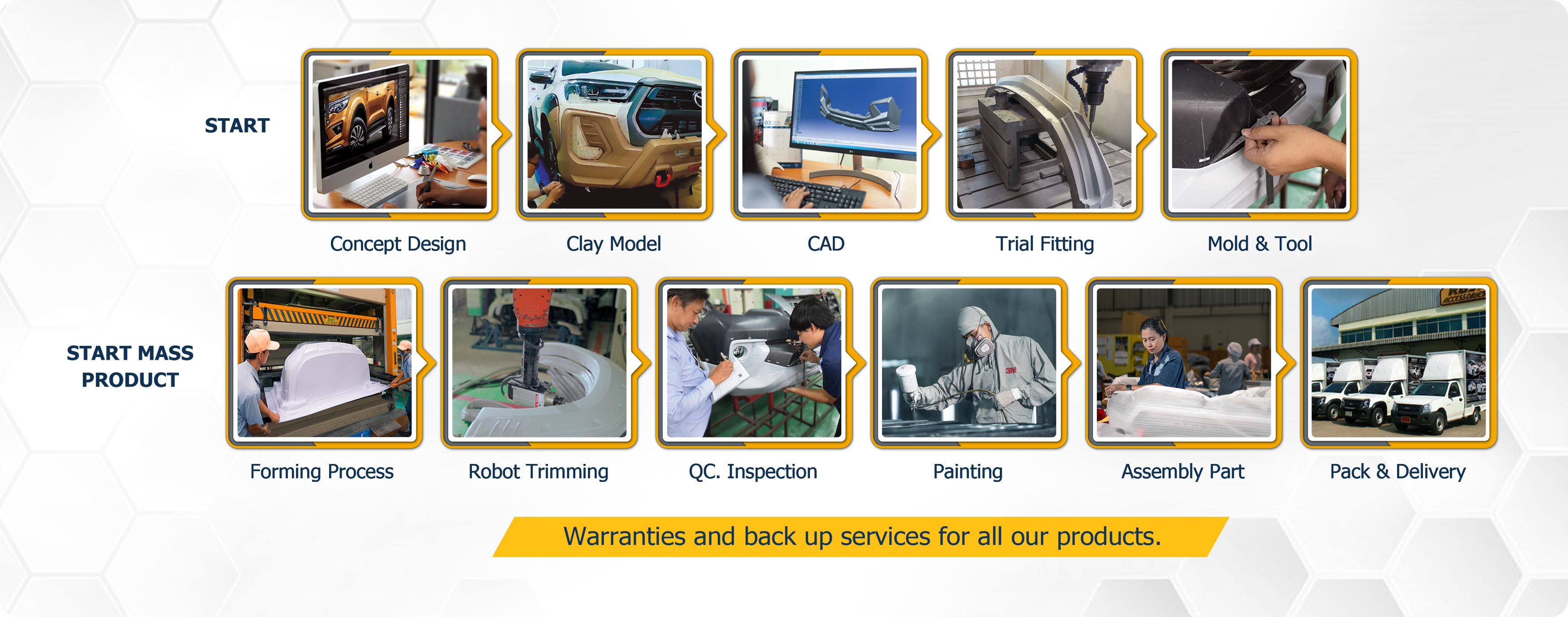 PRODUCTION PROCESS - rbs-accessories