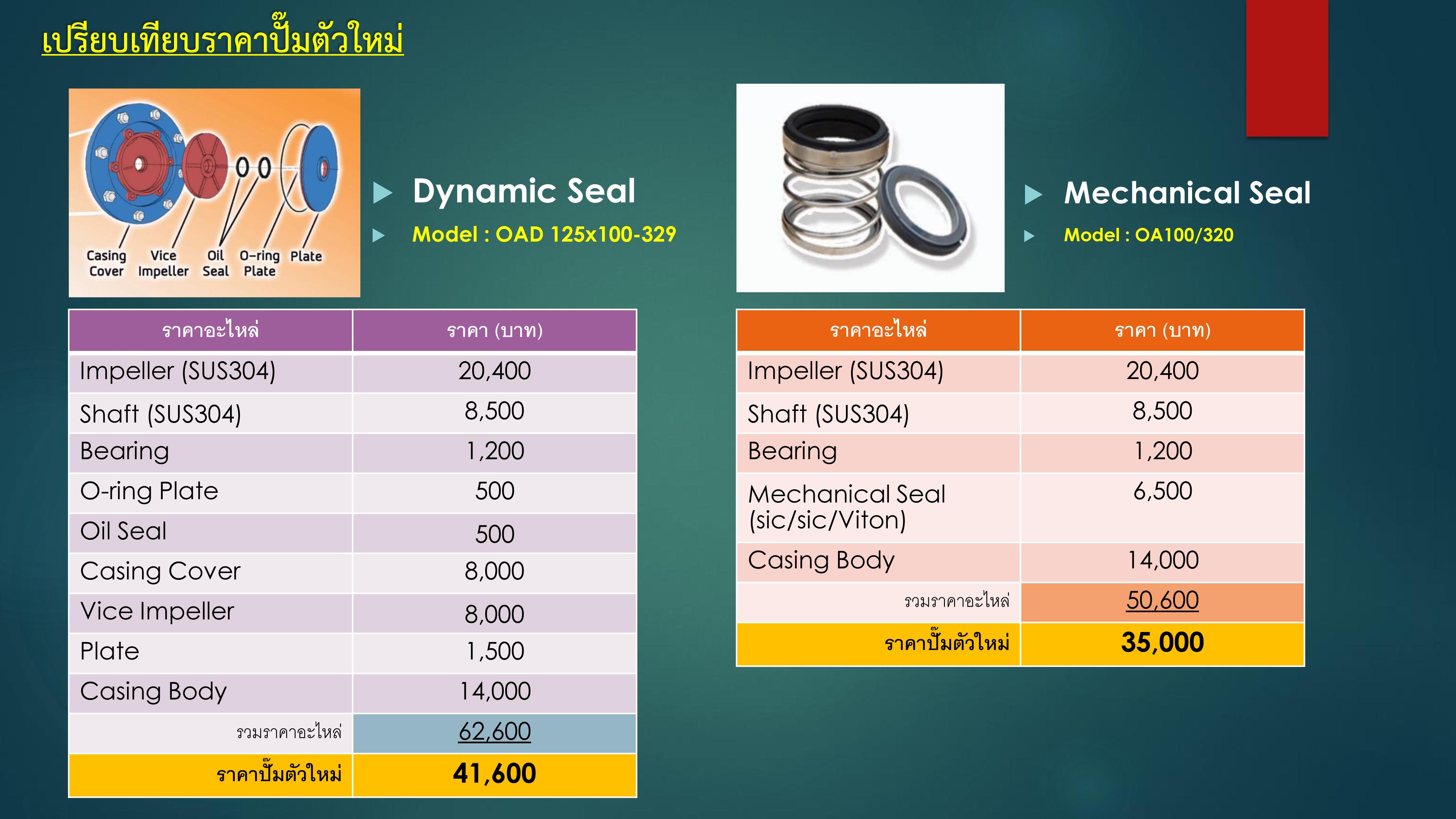 Centrifugal Dynamic Seal Pump - wastewaterthai