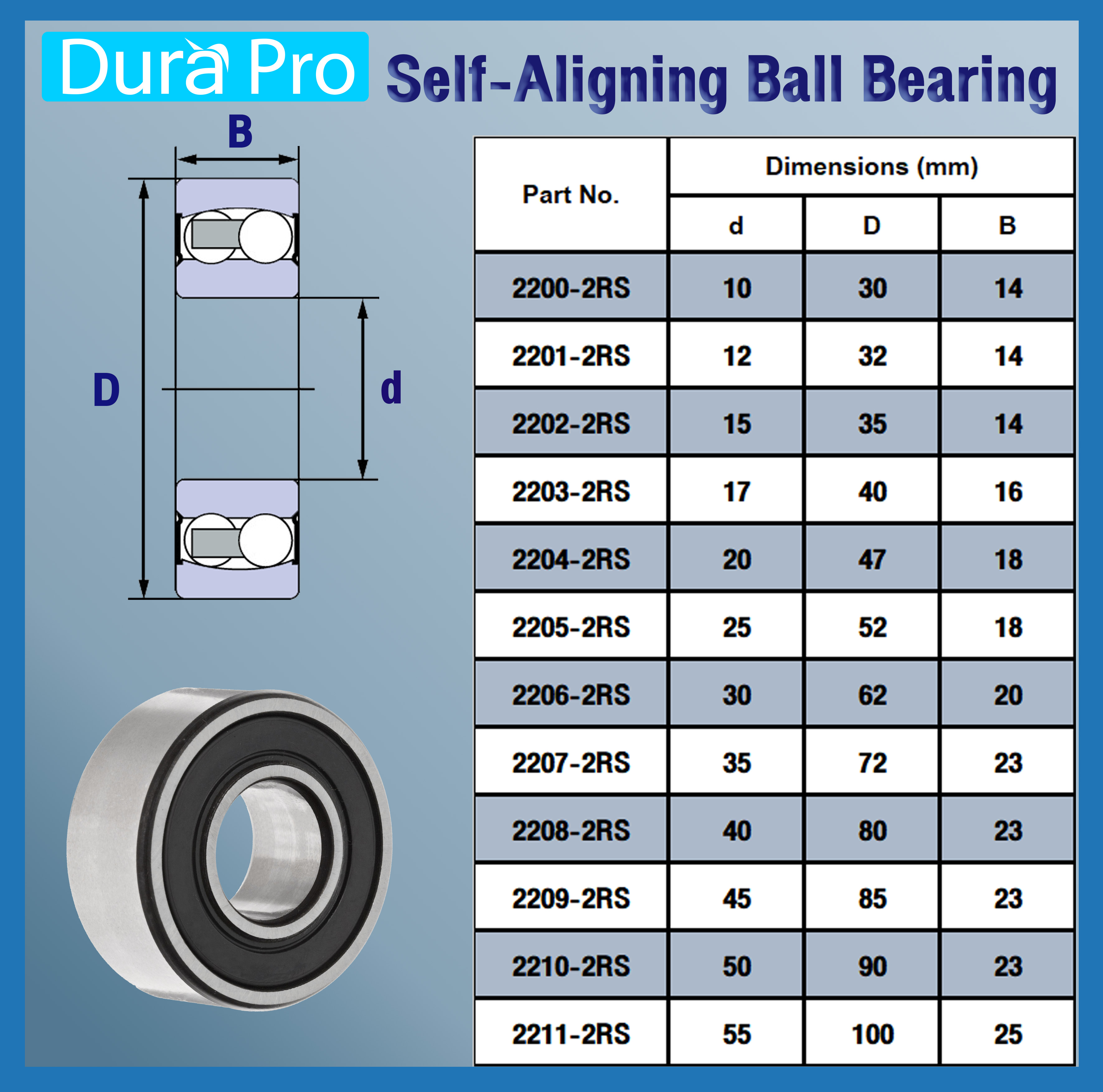 2208-2RS ตลับลูกปืนปรับแนวเองได้ ( SELF-ALIGNING BALL BEARING ) ฝายาง ...