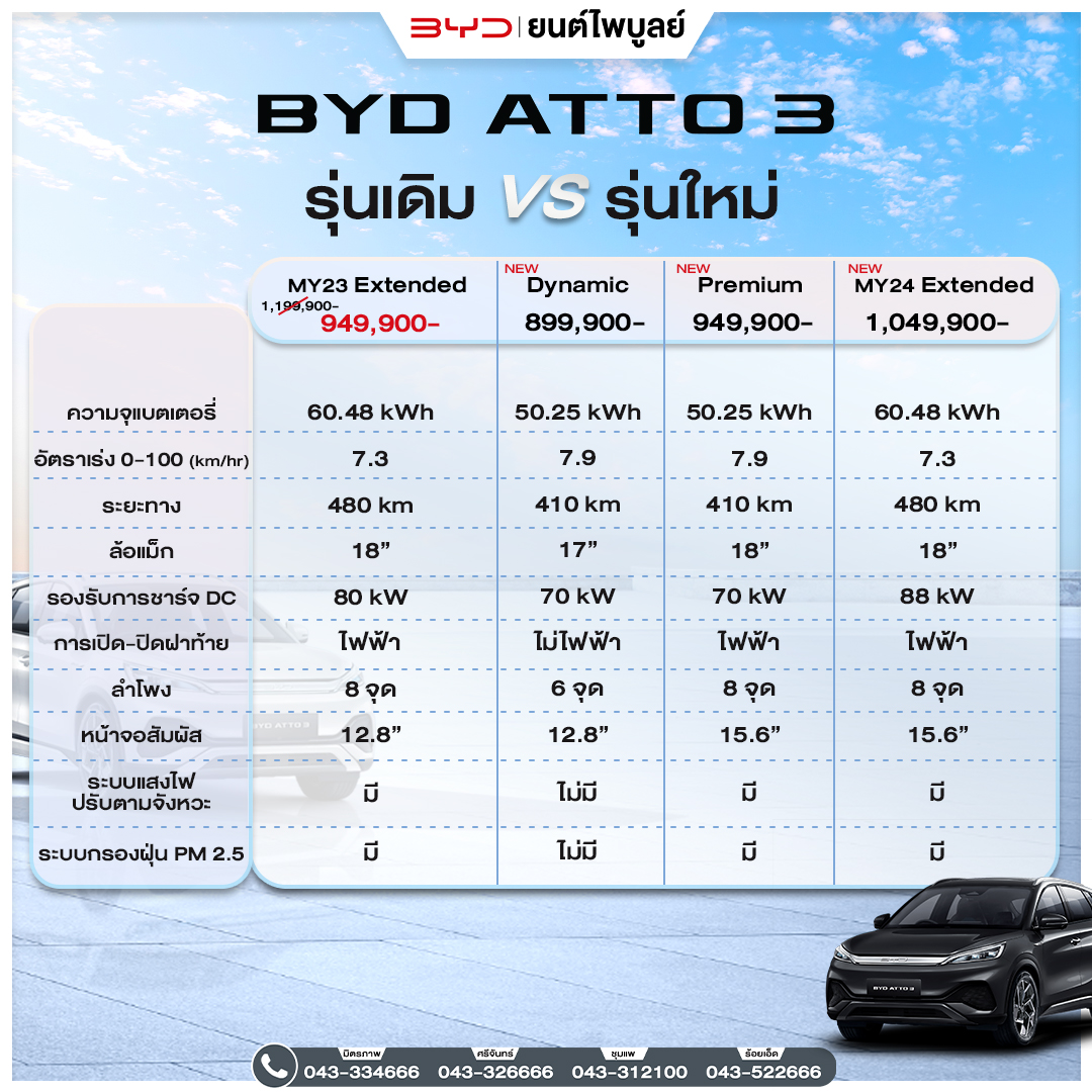 NEW BYD ATTO 3 (MY24) - Dynamic (410 km) - ypb