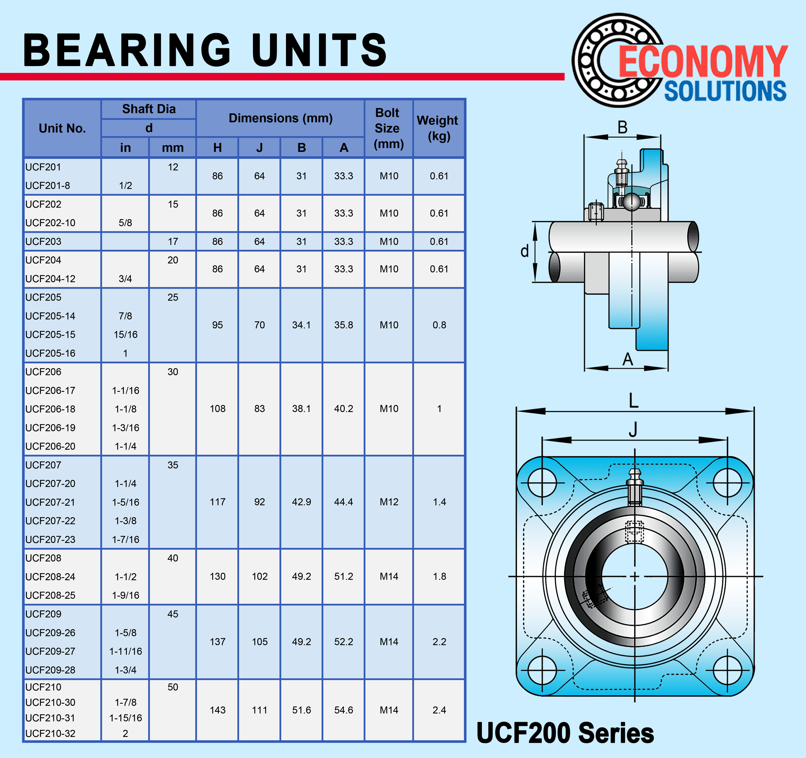 UCF210 ตลับลูกปืนตุ๊กตา สำหรับงานอุตสาหกรรม รอบสูง Bearing Units UCF ...