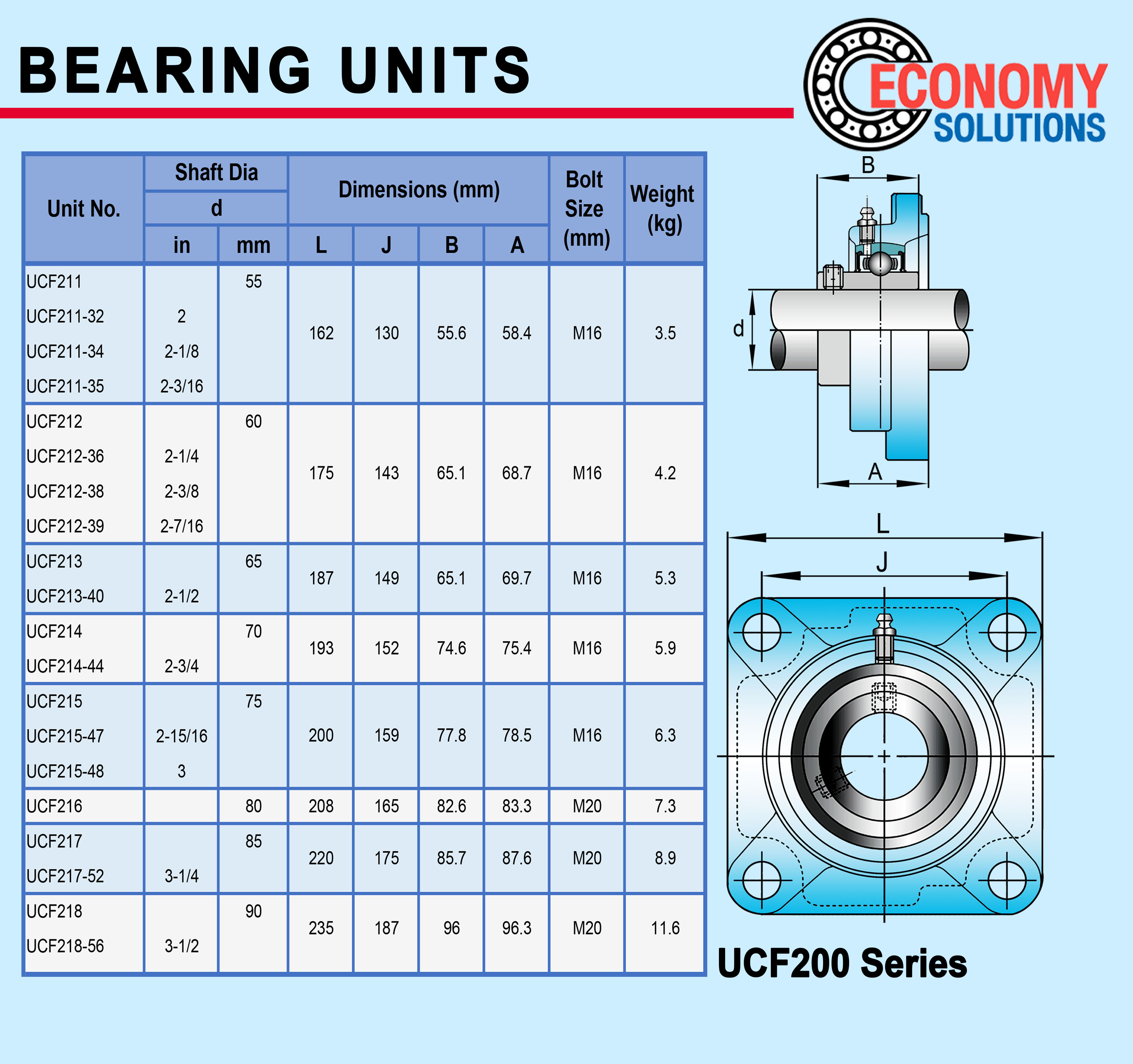 UCF213 ตลับลูกปืนตุ๊กตา สำหรับงานอุตสาหกรรม รอบสูง Bearing Units UCF ...