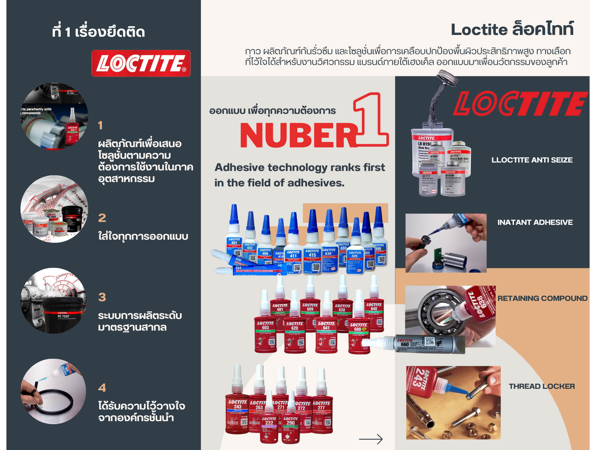 AquipThai ตัวแทน LOCTITE ลูกปืนSKF NSK FAG KOYO โซ่ COUPLING