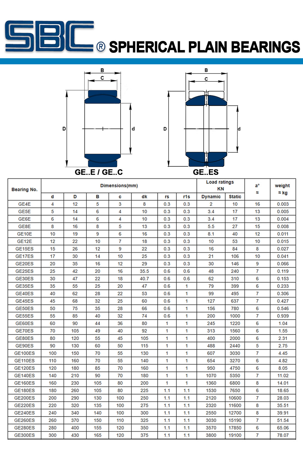 GE160ES SBC SPHERICAL PLAIN BEARINGS ตลับลูกปืนตาเหลือก