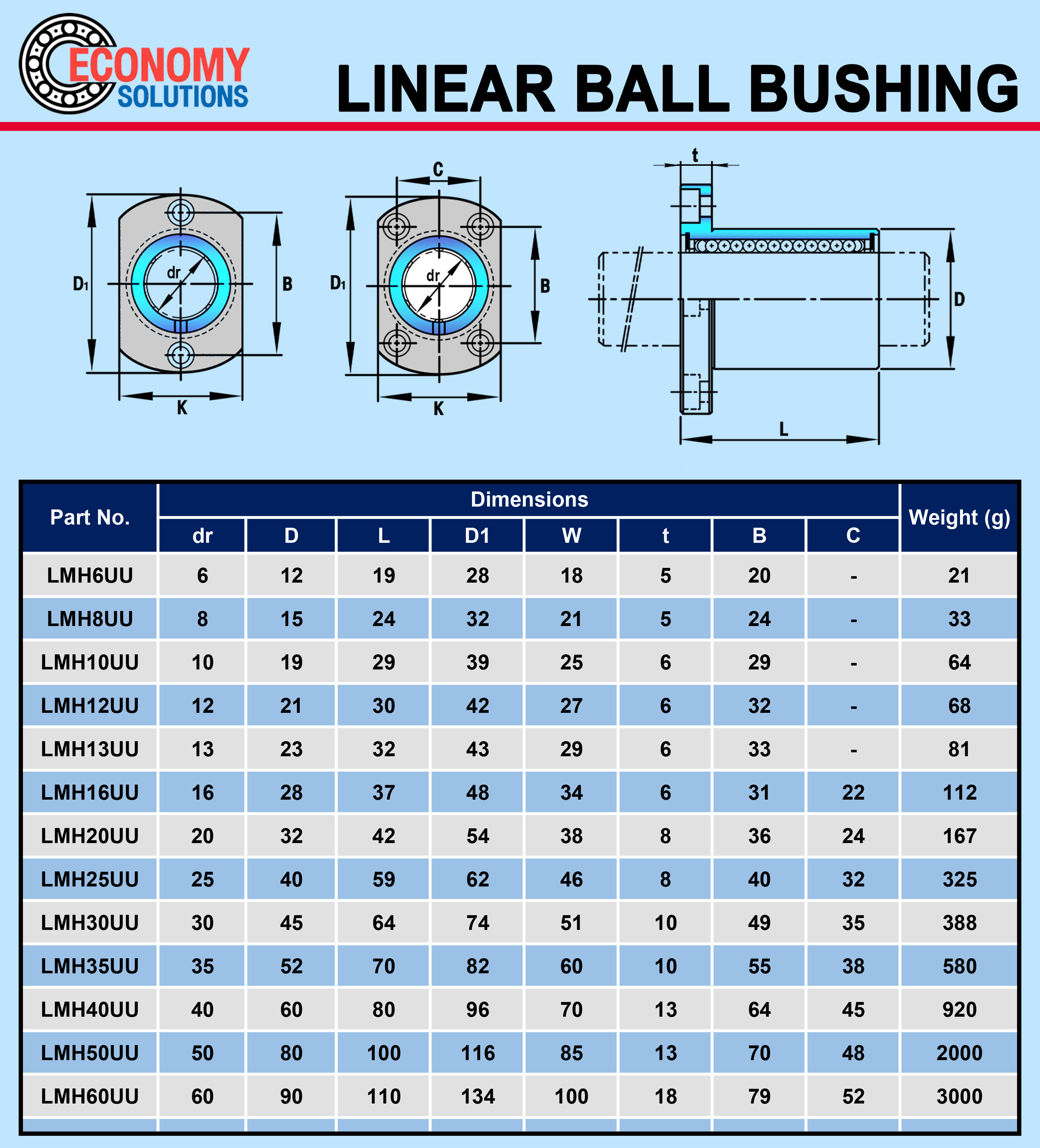 LMH13UU LINEAR BALL BUSHING LMH Type