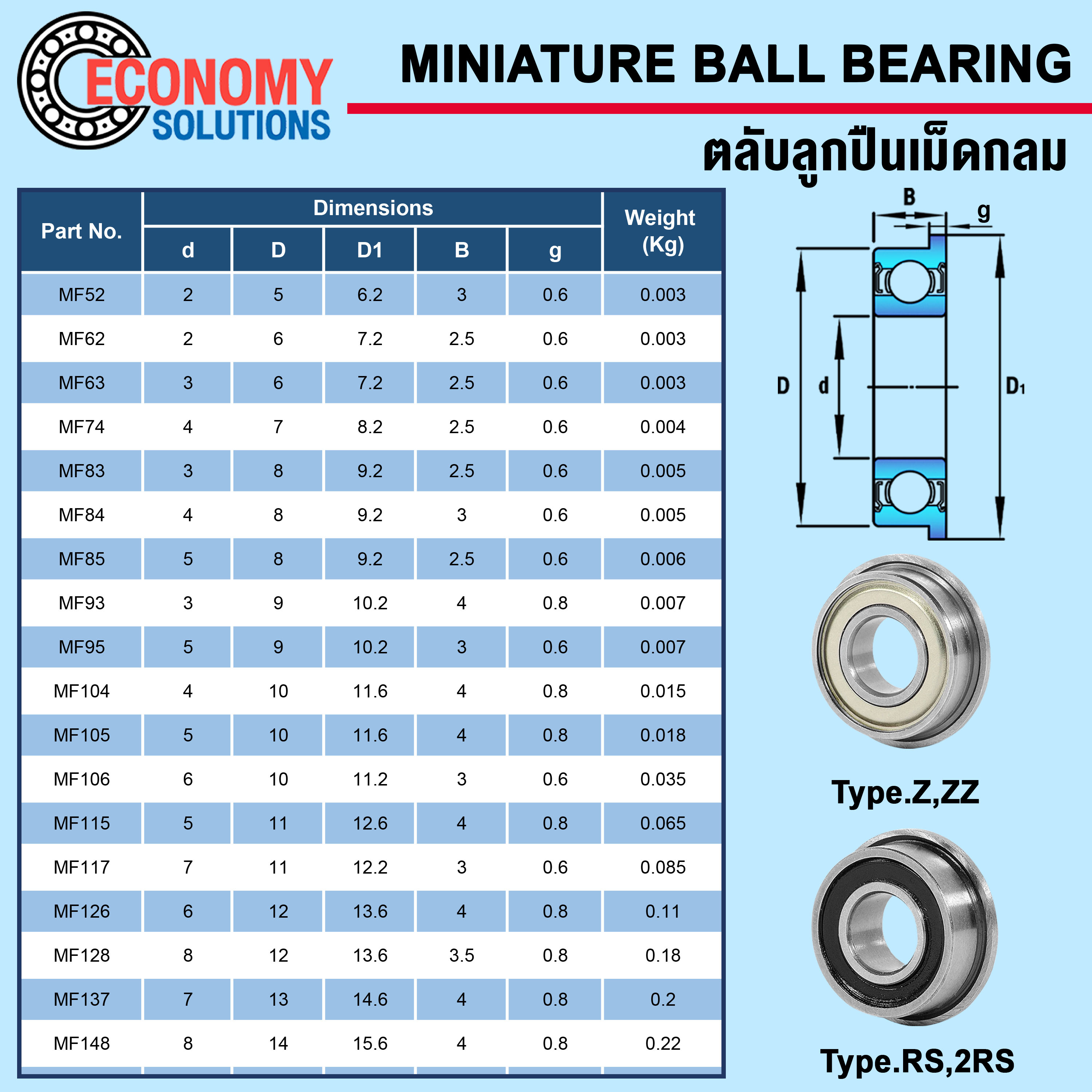 MF95ZZ Flanged Miniature Ball Bearings Shield Type