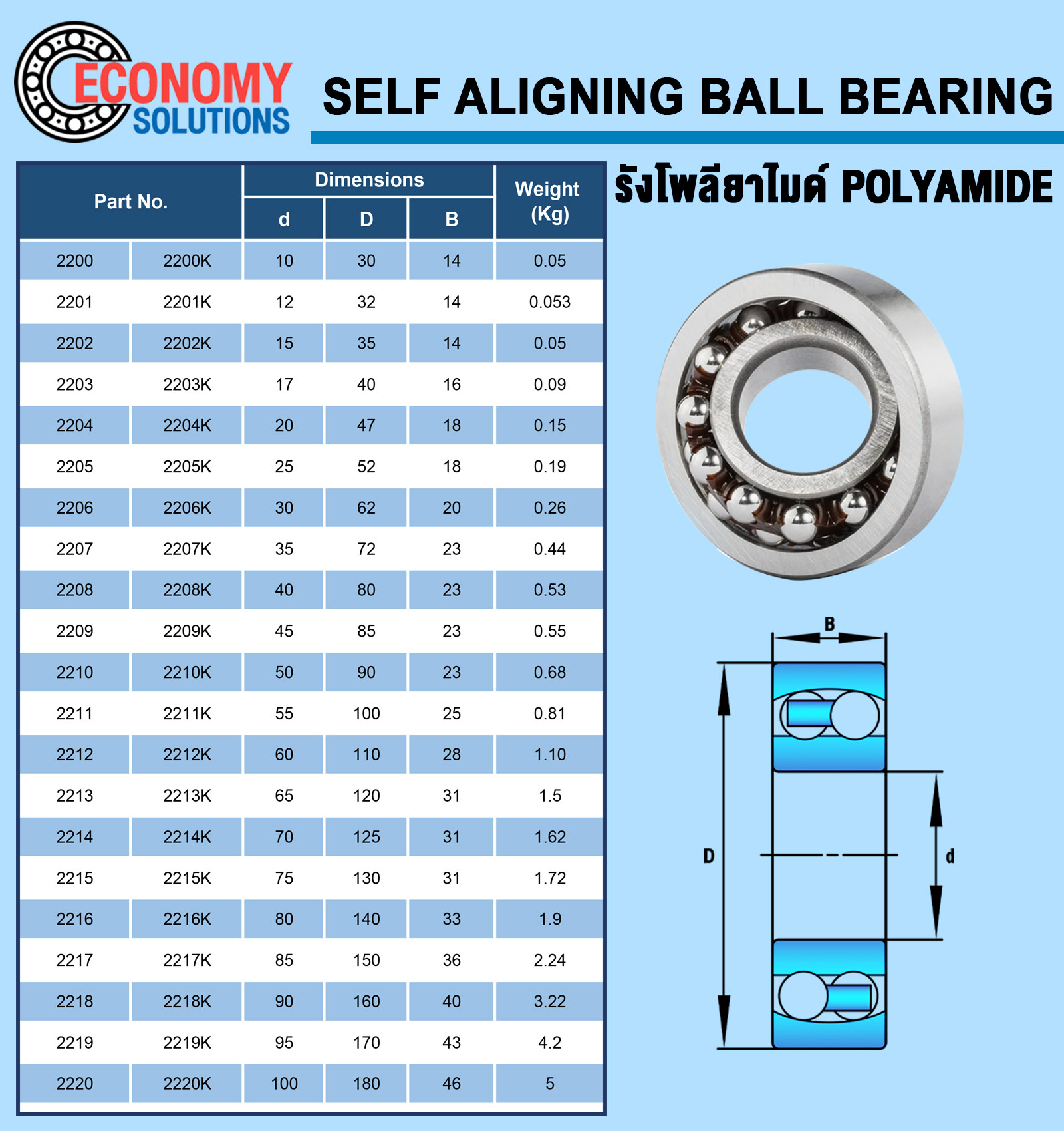 2200TN ( 2200 ) SELF ALIGNING BALL BEARINGS