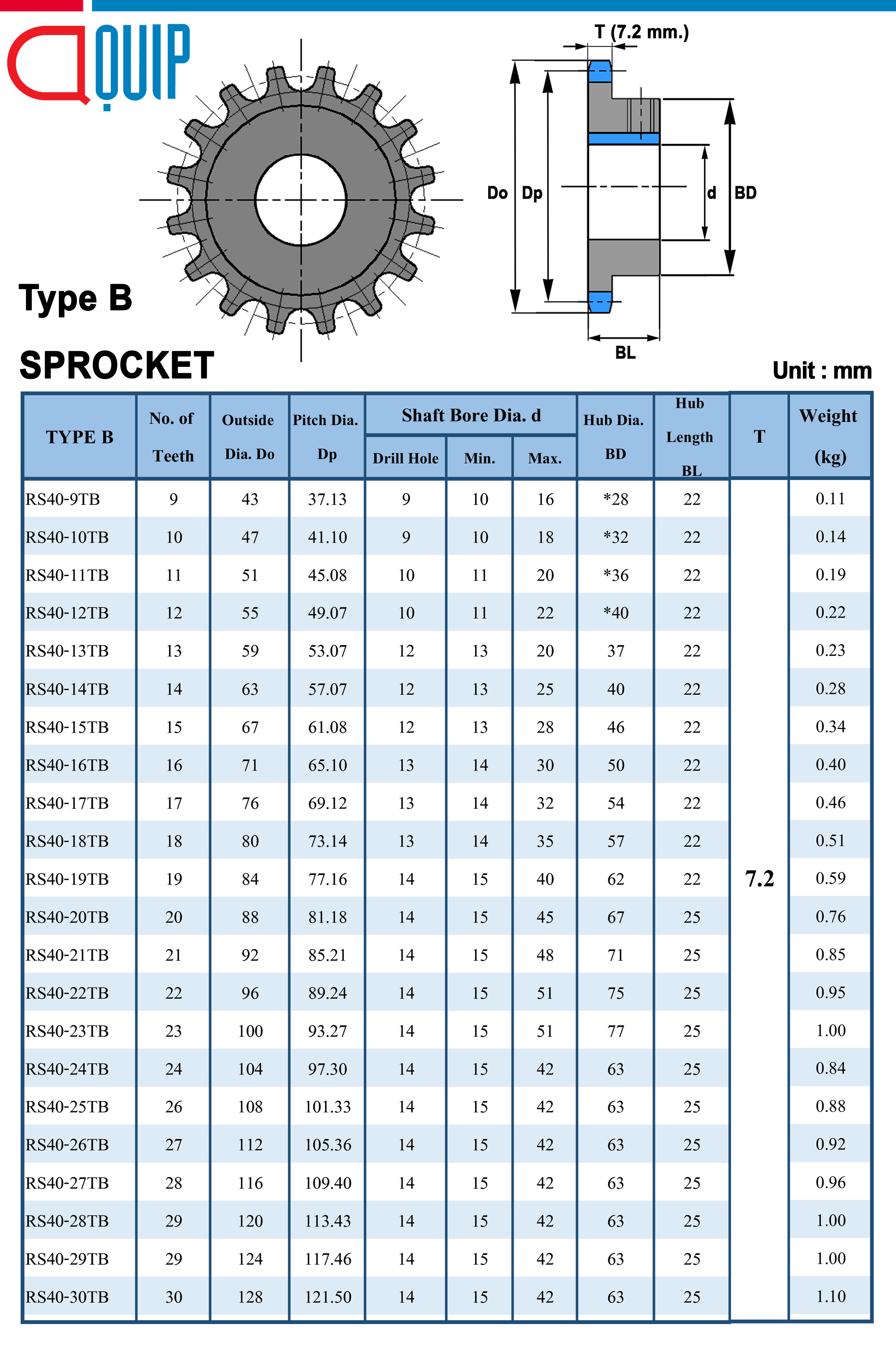 RS40-27TB เฟืองโซ่ Type B Sprocket ฟันเฟืองชุบแข็ง เฟือง เบอร์ 40 เฟือง ...