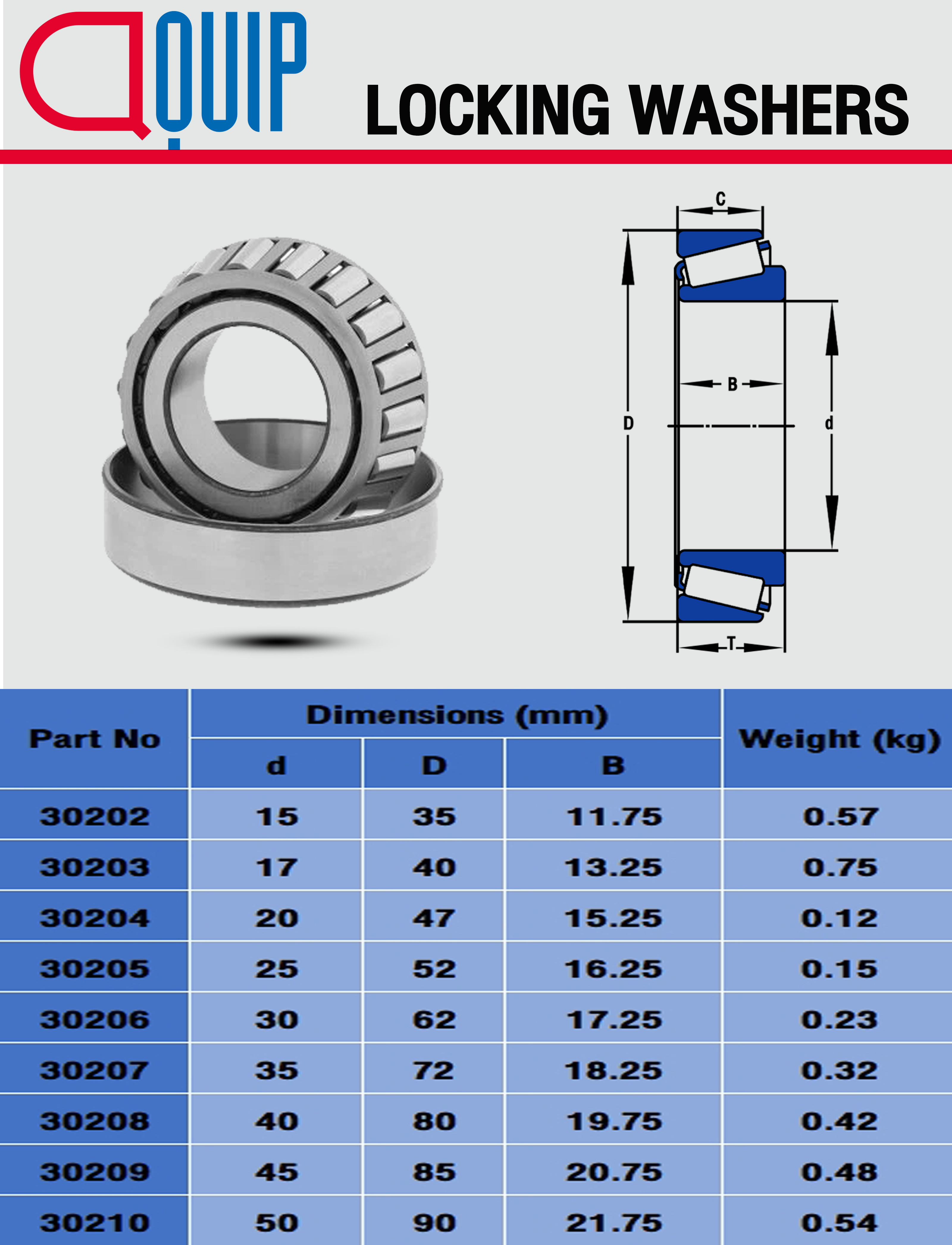 30203 ตลับลูกปืนเม็ดเรียว TAPERED ROLLER BEARING สำหรับงานอุตสาหกรรม ...