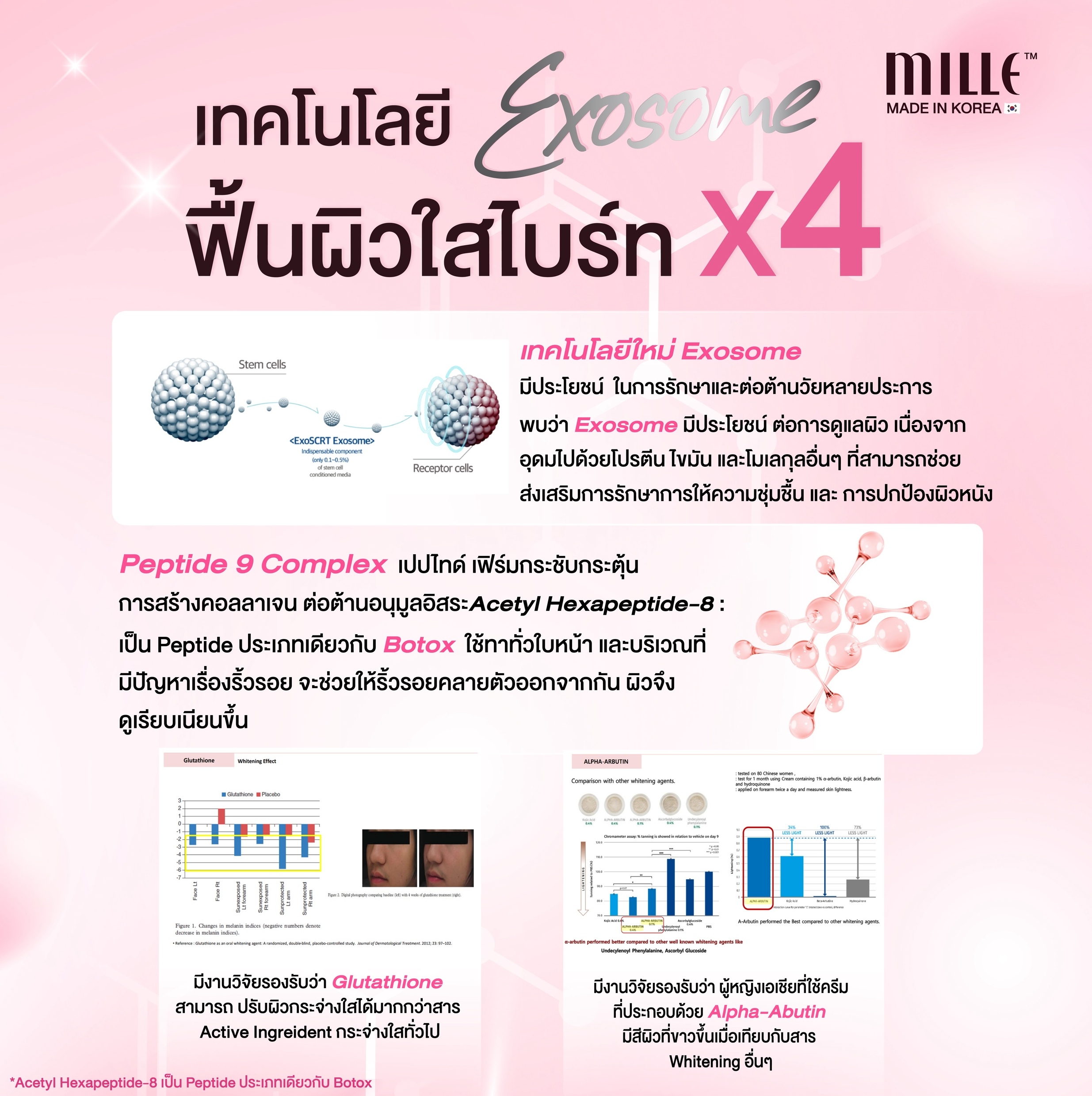 MILLE น้ำตบฟื้นฟูผิวตึงกระชับ WHITENING ROSE PEPTIDE 9 COMPLEX BALANCER ...