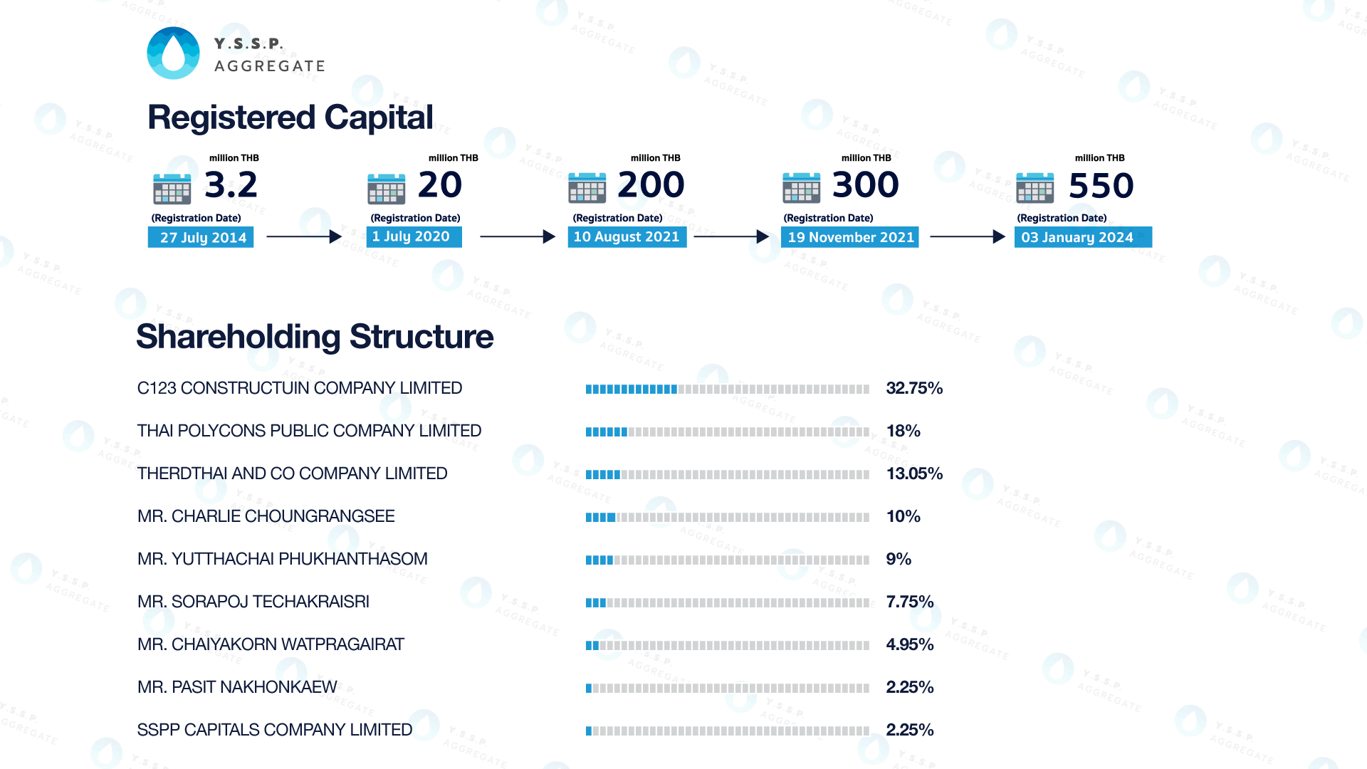 REGISTERED CAPITAL - yssp-group