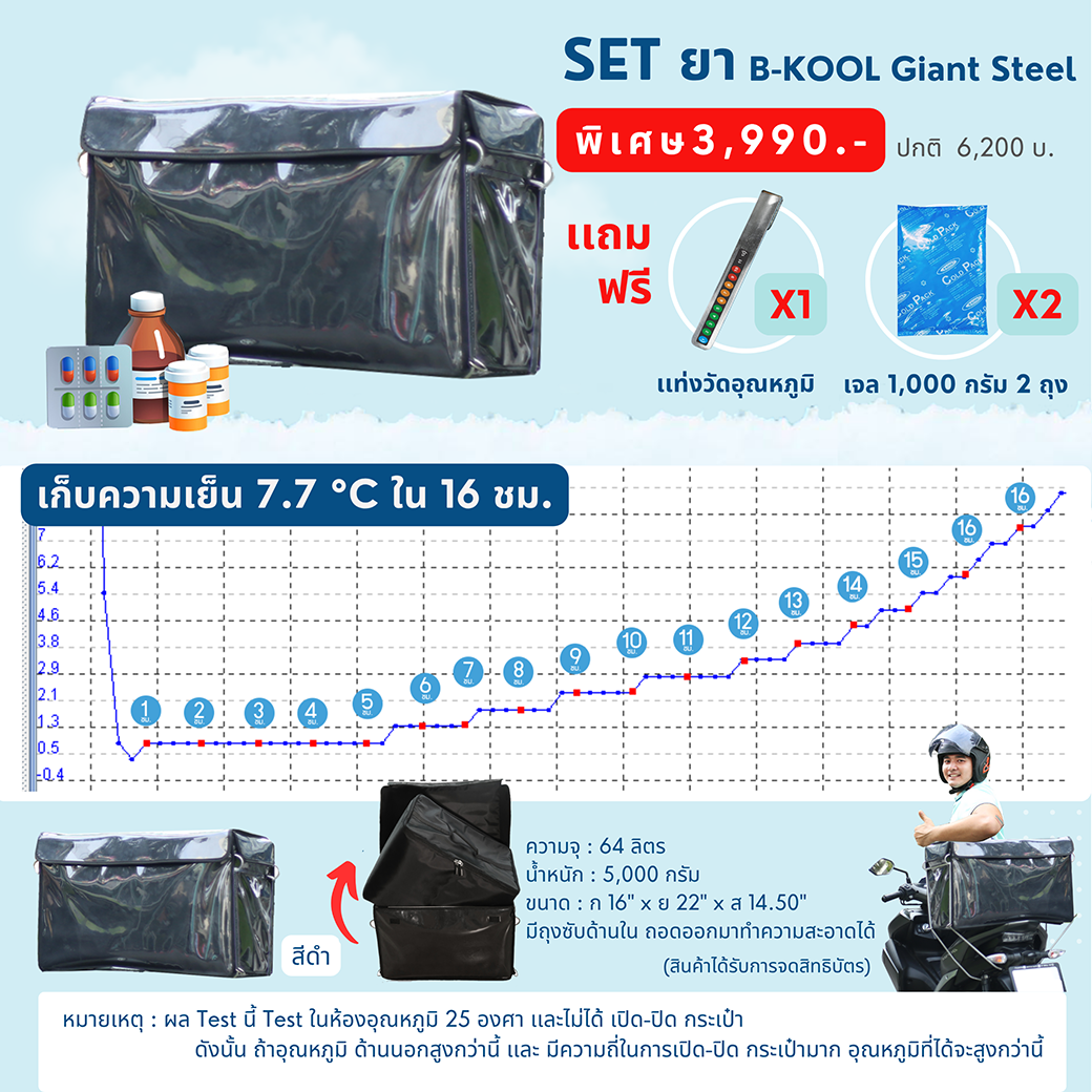 กระเป๋าเก็บยา/วัคซีน Giant Steel B-KOOL - b-koolkid