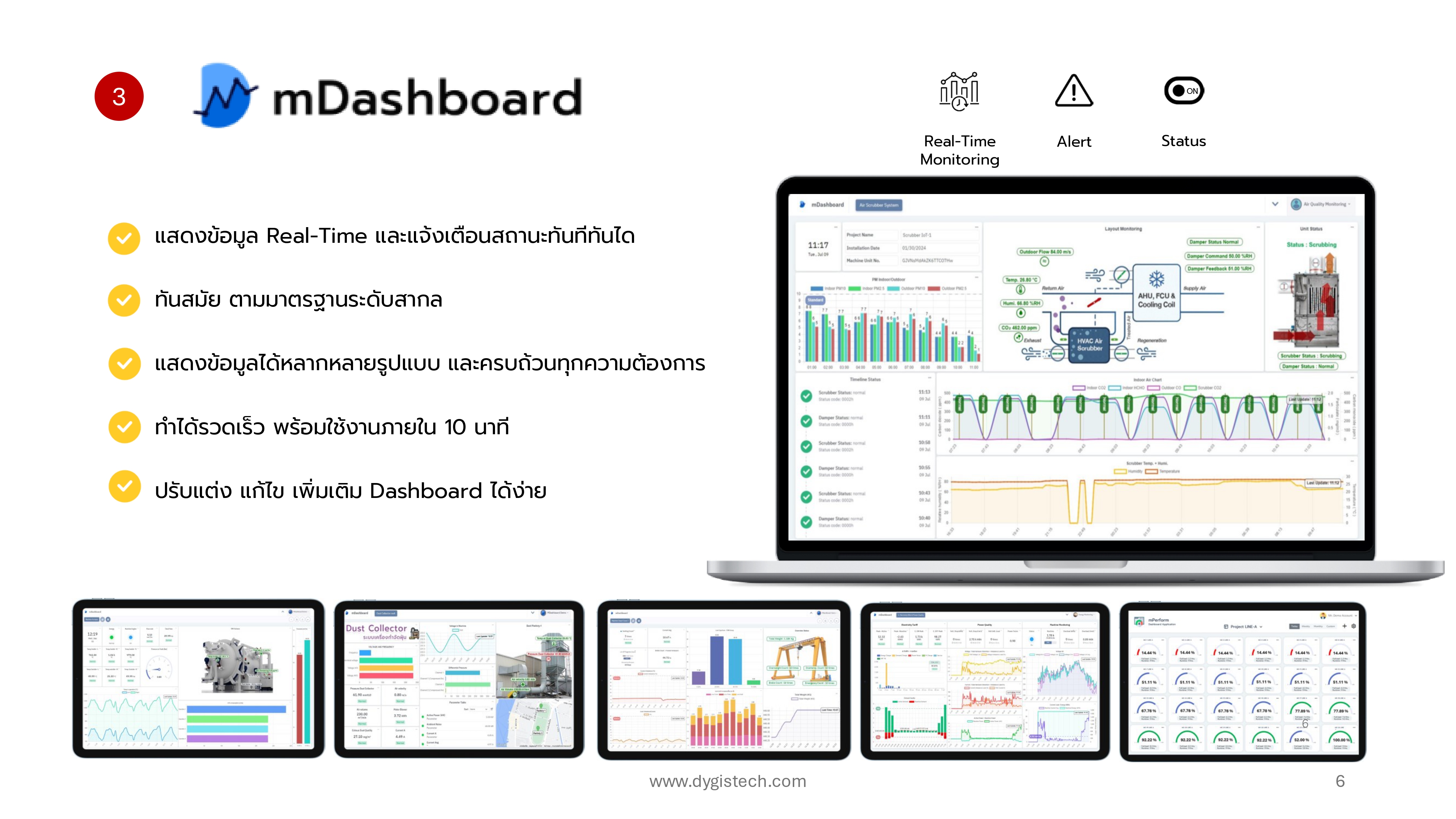 Energy Monitoring I ระบบติดตามการใช้พลังงาน สำหรับตึก อาคาร สำนักงาน - dygistech