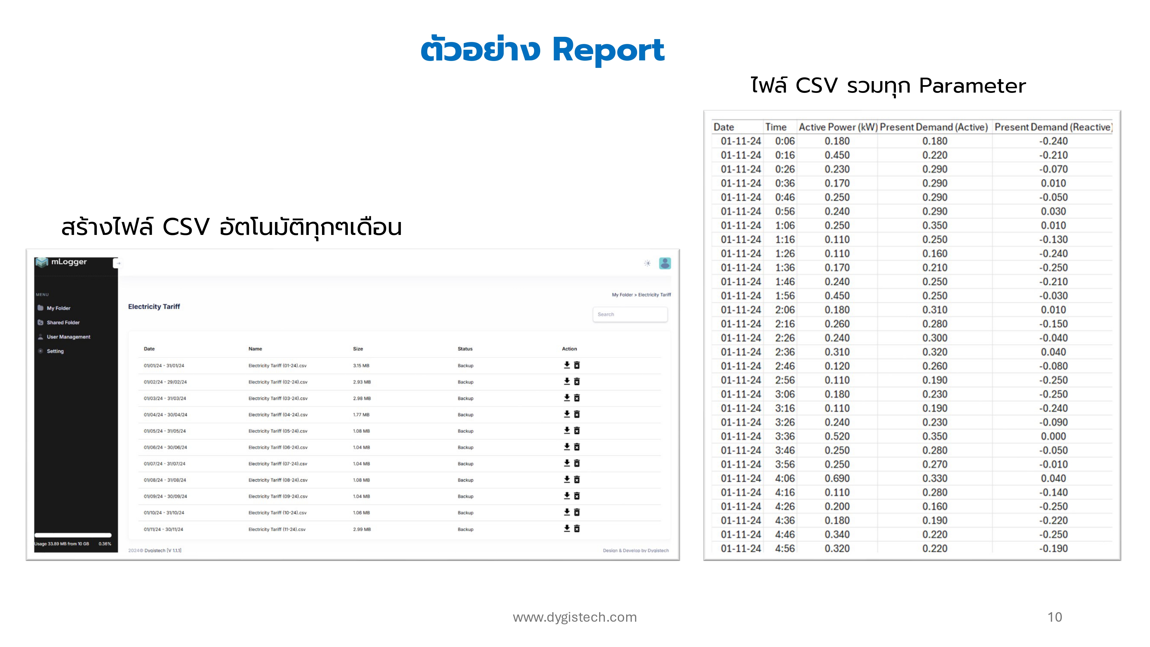 Energy Monitoring I ระบบติดตามการใช้พลังงาน สำหรับตึก อาคาร สำนักงาน - dygistech