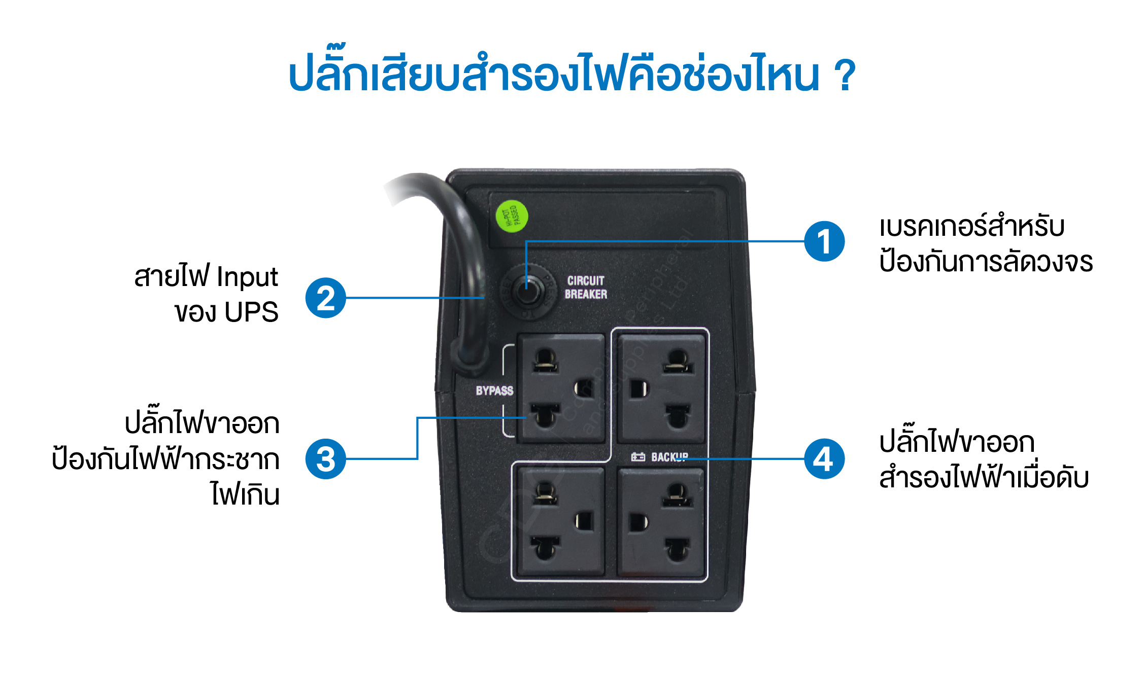 เครื่องสำรองไฟ UPS iPower ICT-1000LCD กำลังไฟ 1000VA/600W