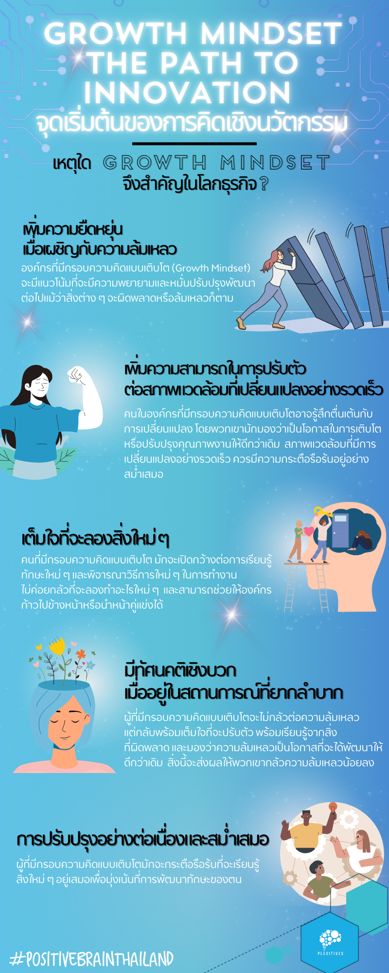 Growth Mindset: The Path to Innovation จุดเริ่มต้นของการคิดเชิงนวัตกรรม