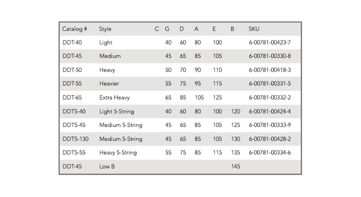 DR Strings Drop-Down Tuning Stainless Steel Bass Guitar Strings