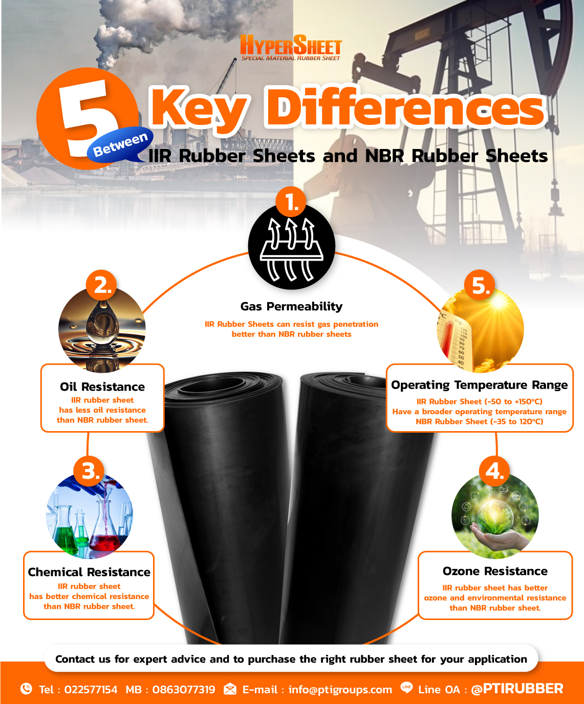 5 Key Differences Between IIR Rubber Sheets and NBR Rubber Sheets