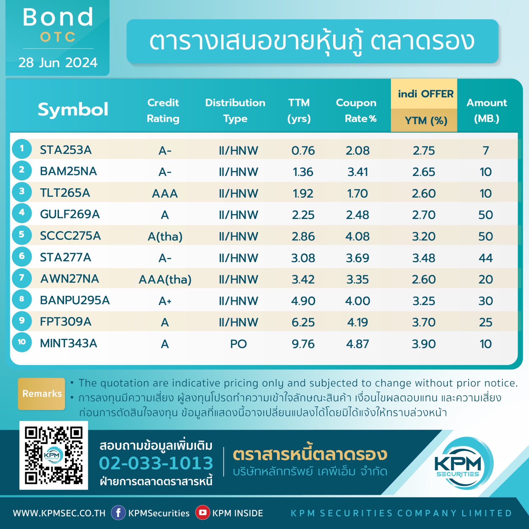 ตราสารหนี้ตลาดรอง - kpmsec