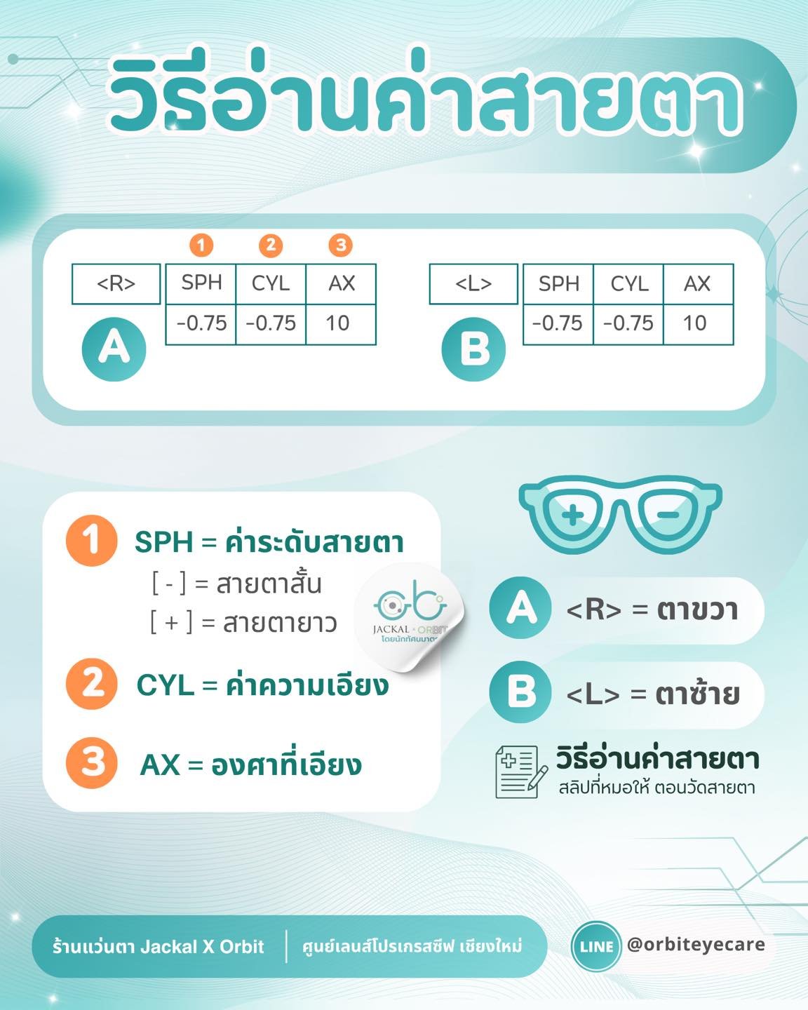 วิธีอ่านค่าสายตา โดย ร้านแว่นตา Jackal x Orbit โดยนักทัศนมาตร เชียงใหม่