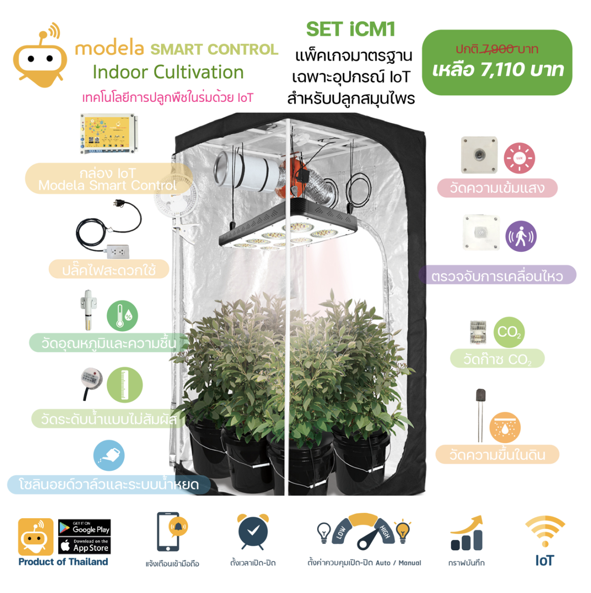SET iCM1 แพคเกจมาตรฐาน (Standard) เฉพาะอุปกรณ์ IoT - store