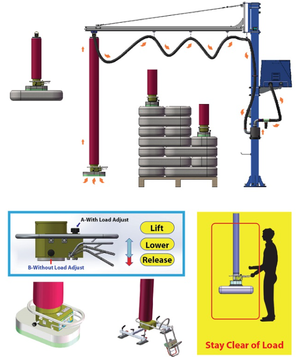 Vacuum Easy Lifter - VEL