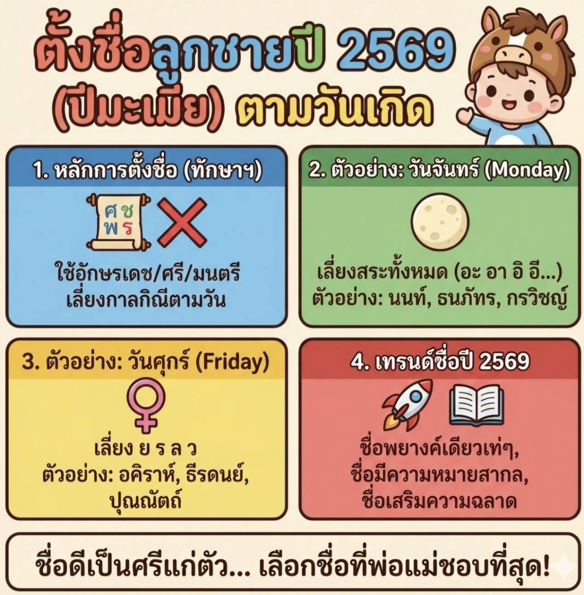 ตั้งชื่อลูกชายปี 2569 (ปีมะเมีย) ตามวันเกิด: รวม 100+ ชื่อมงคล ความหมาย ...