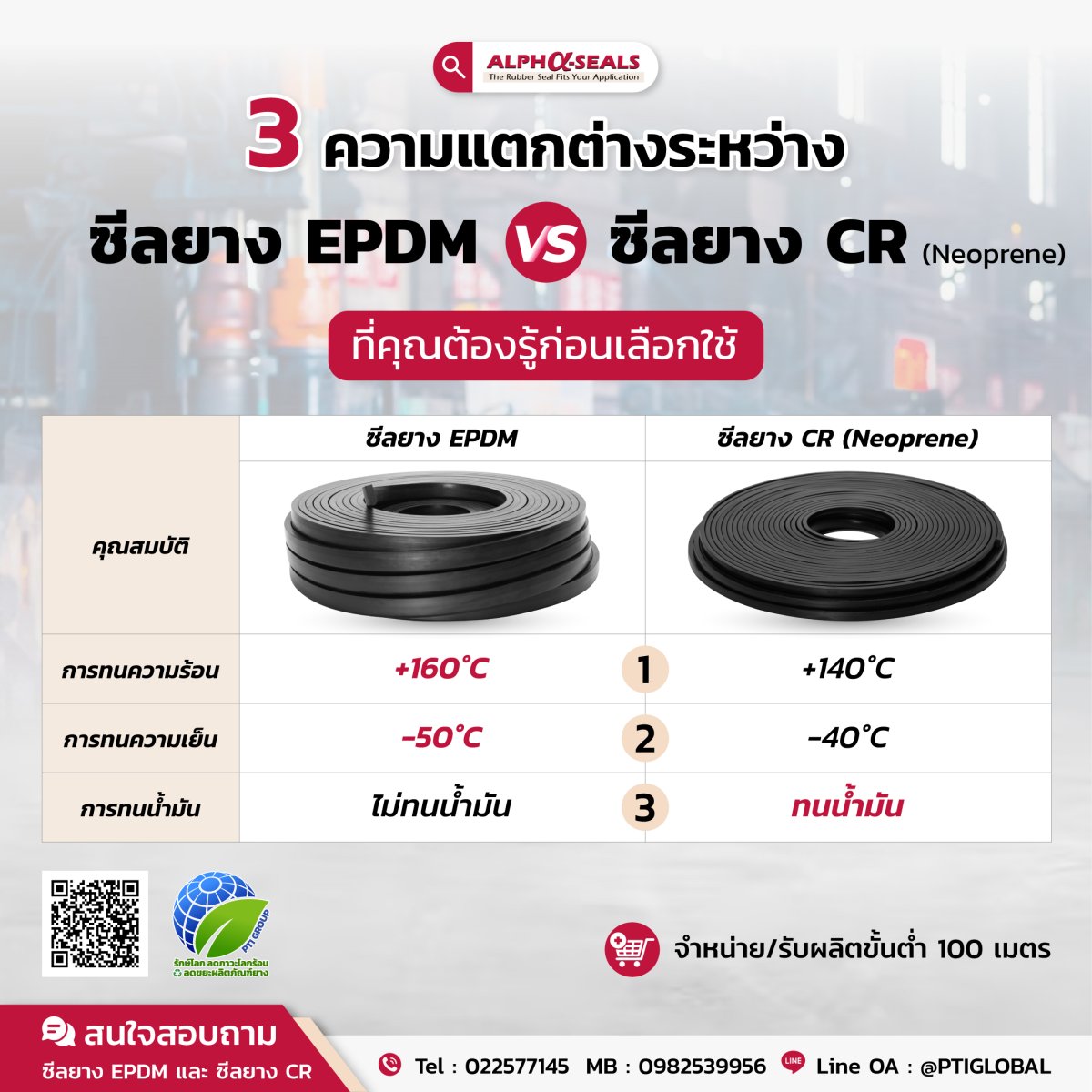 The difference between EPDM rubber seal and CR rubber seal that you ...