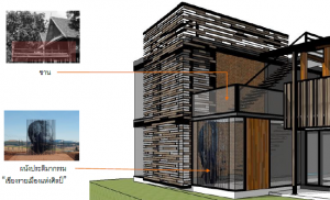 Lanna Design & Identity