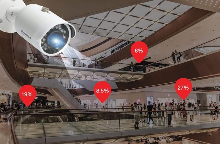 PEOPLE COUNTING & HEAT MAPPING - delcorp