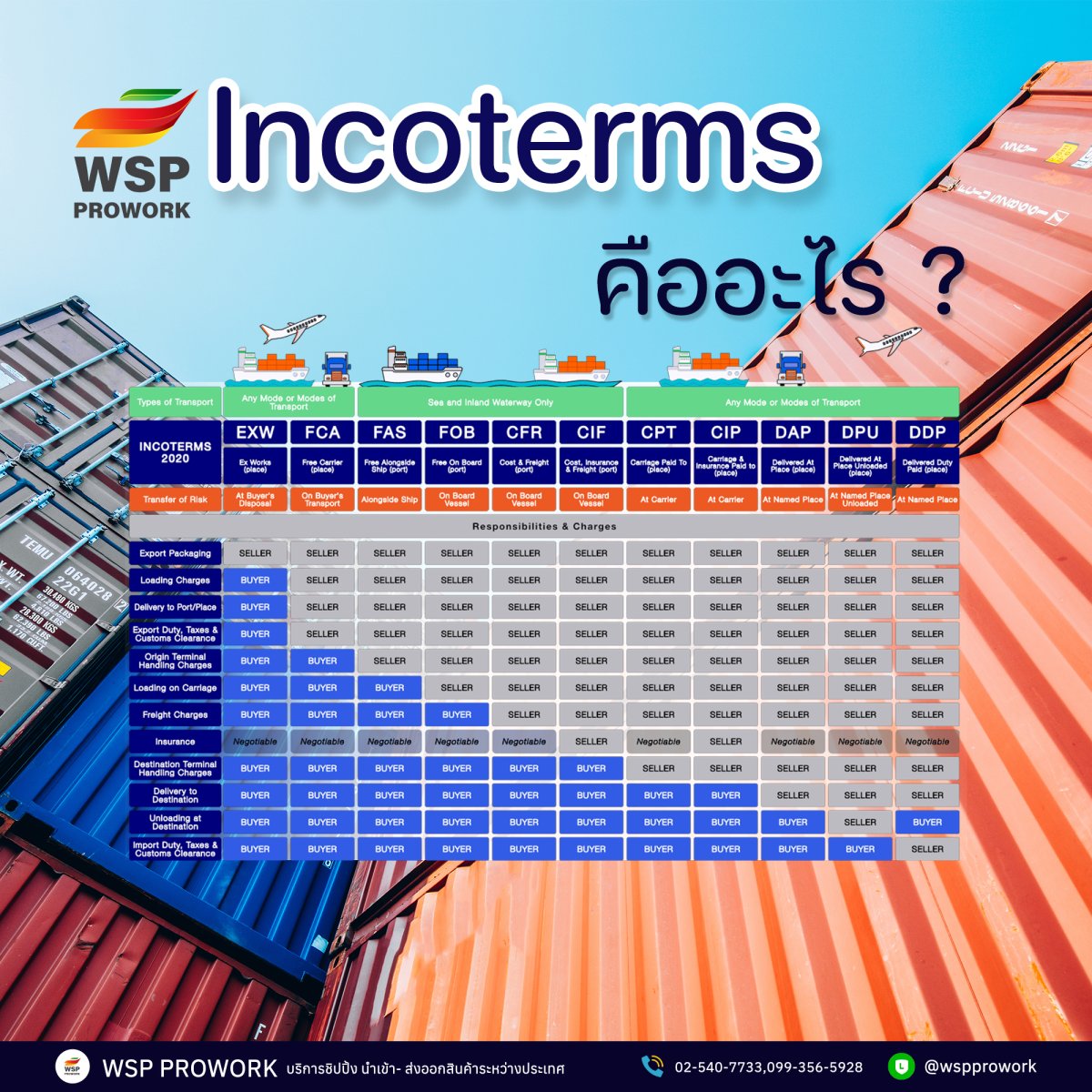 Incoterms คืออะไร