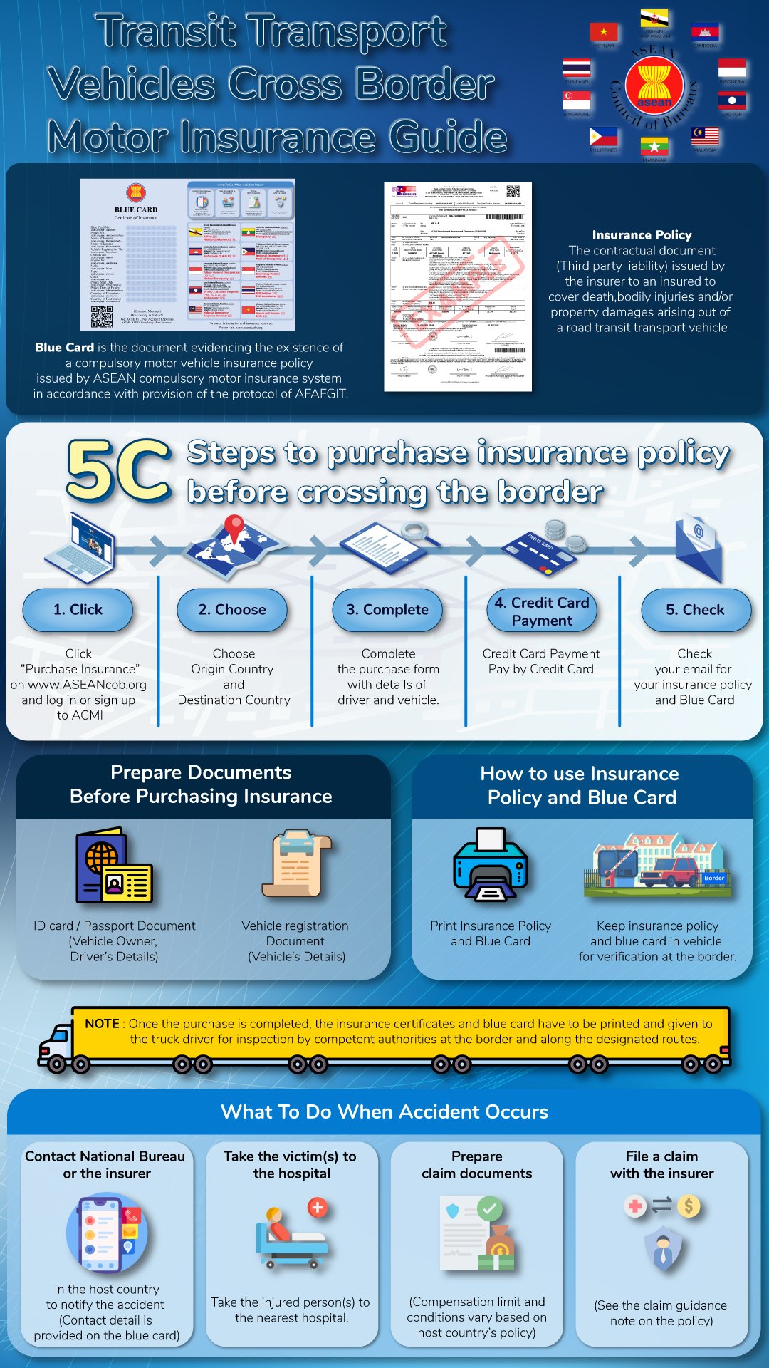 Transit Transport Vehicles Cross Border Motor Insurance Guide