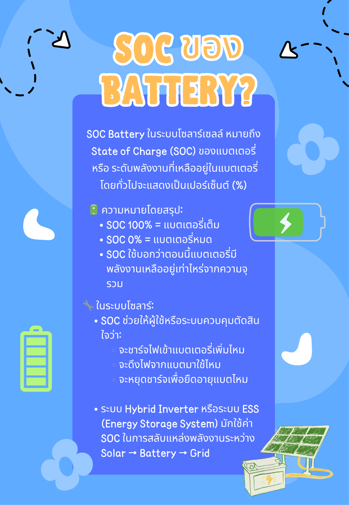 SOC ของ Battery?