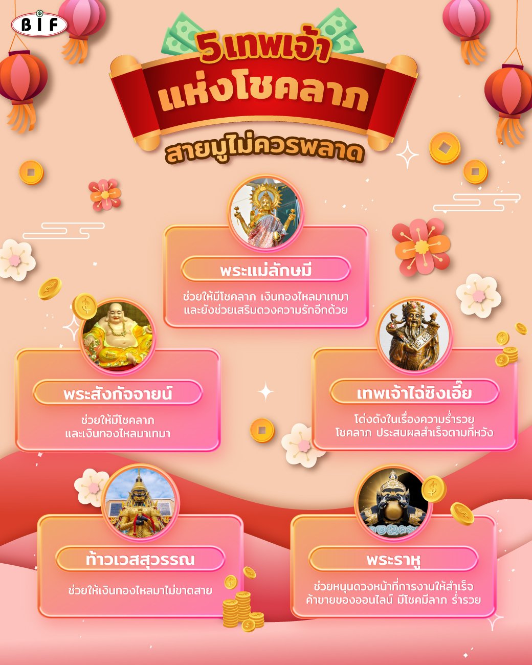 5 Gods of good fortune. Believers should not miss