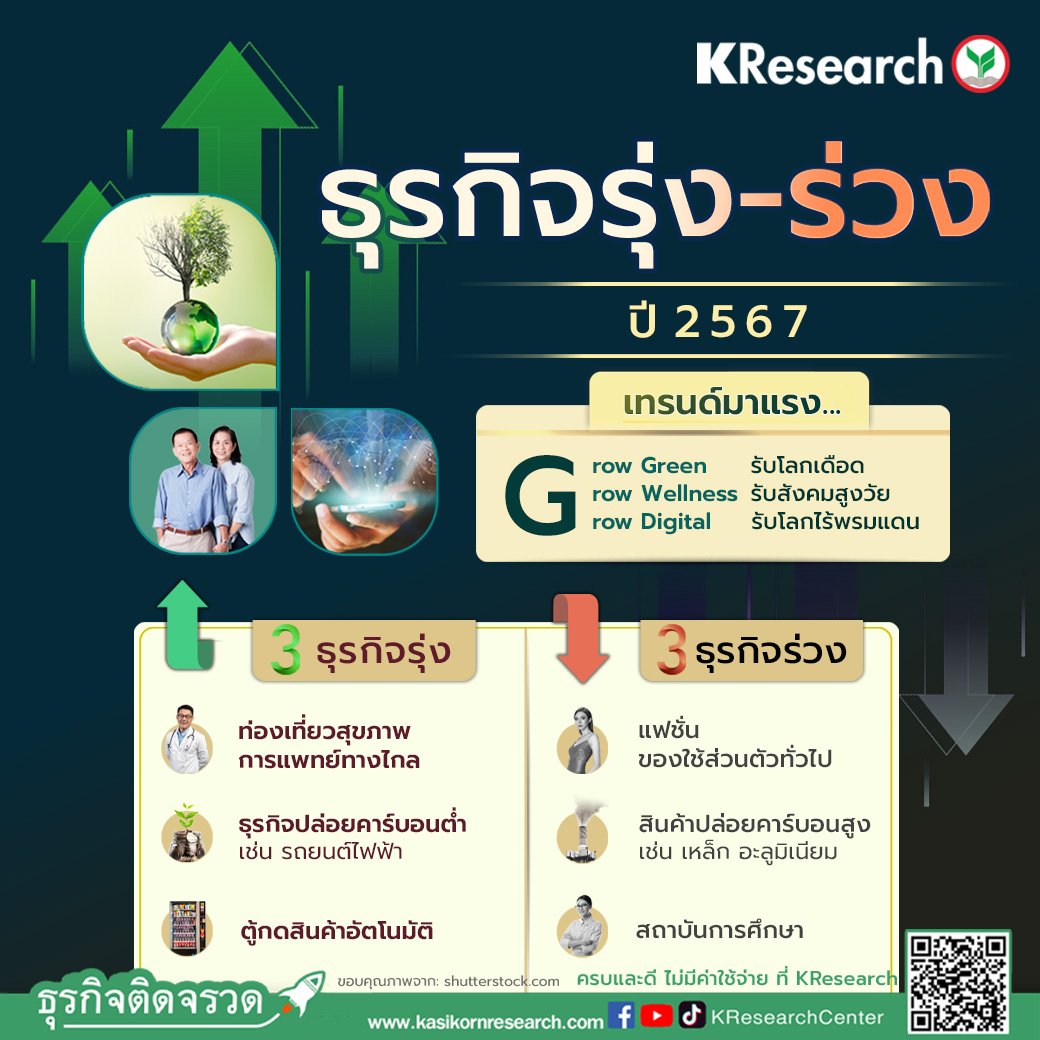 ศูนย์วิจัยกสิกรไทยชี้เทรนด์ EV ปี 2567 ยังมาแรง คาดยอดขายรถยนต์ไฟฟ้าพุ่งเกิน 10% ของยอดขายรถรวม ...