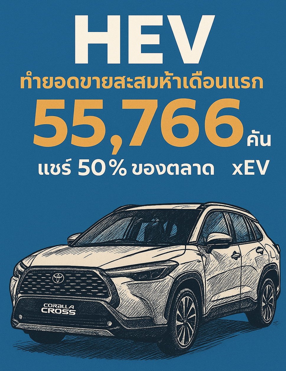 HEV ทำยอดขายสะสมห้าเดือนแรก 55,766 คัน แชร์ 50.7% ของตลาด xEV - ev-roads