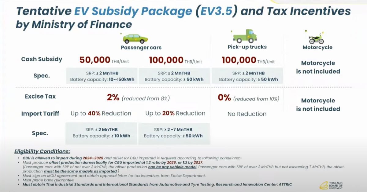 รมว.อุตสาหกรรม มอบหมายที่ปรึกษารมต.เร่งผลักดันมาตรการส่งเสริมยานยนต์ไฟฟ้า “EV 3.5” - ev-roads