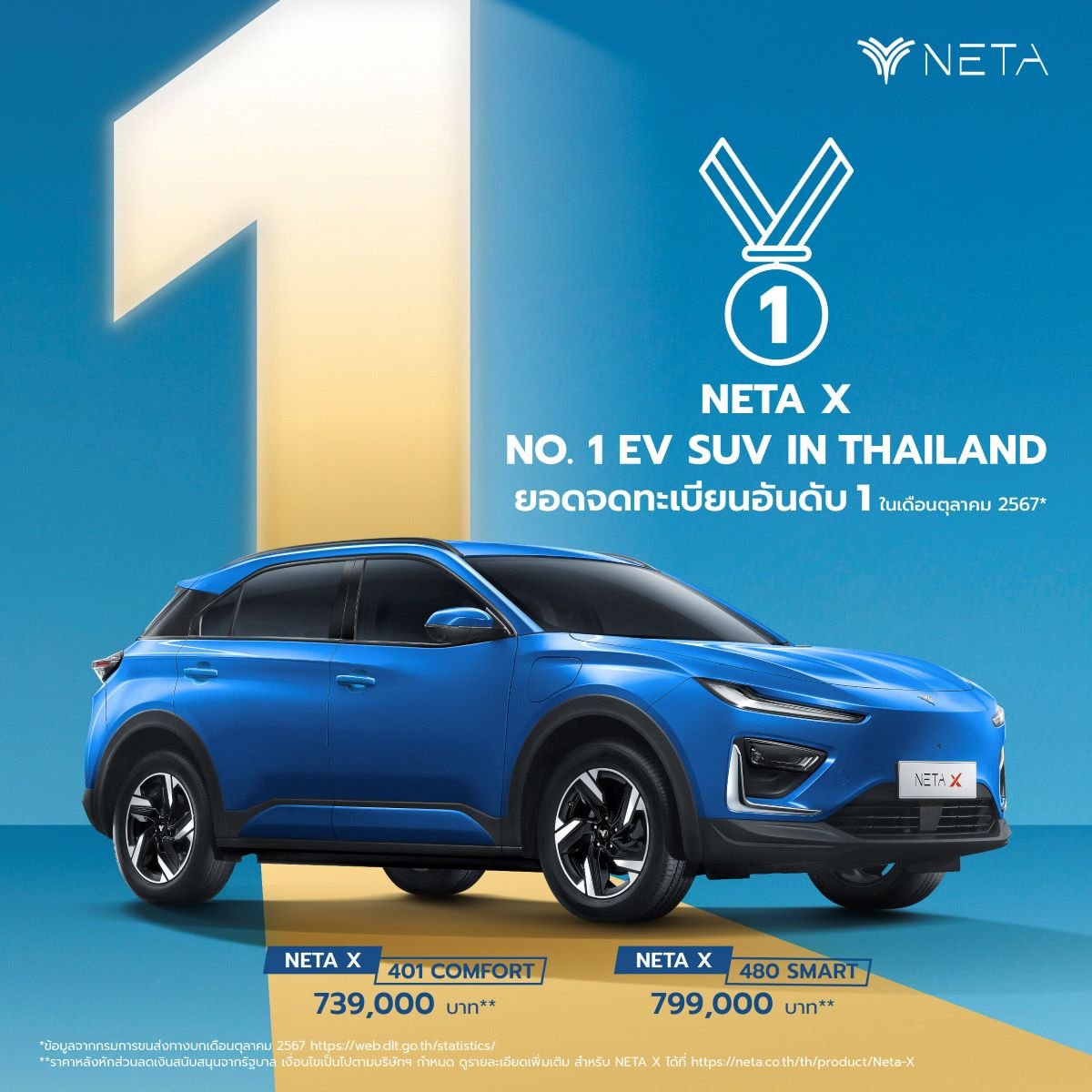 NETA X คว้าอันดับ 1 ยอดจดทะเบียนรถ SUV พลังงานไฟฟ้า 100% สไตล์ SUV เดือนตุลาคม 2567