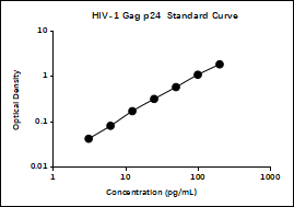 HIV-1 Gag p24 ELISA Kit - smartscience