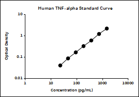 Human TNF-alpha ELISA Kit - smartscience