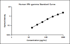 Human IFN-gamma ELISA Kit - smartscience