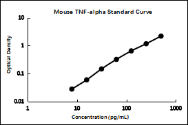 Mouse TNF-alpha ELISA Kit - smartscience
