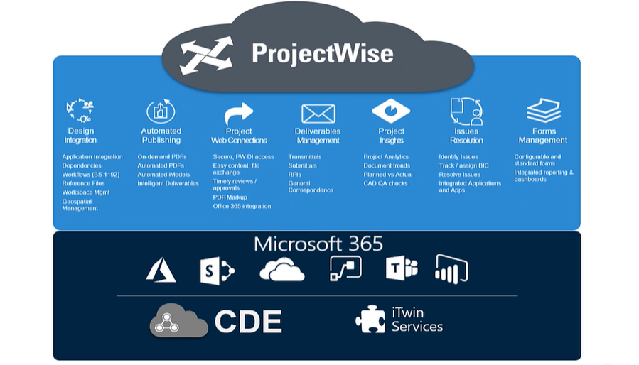 ProjectWise โซลูชั่นการบริหารเอกสารออกแบบก่อสร้าง (Integrated Project ...