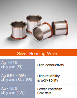 SILVER BONDING WIRE - mercantile