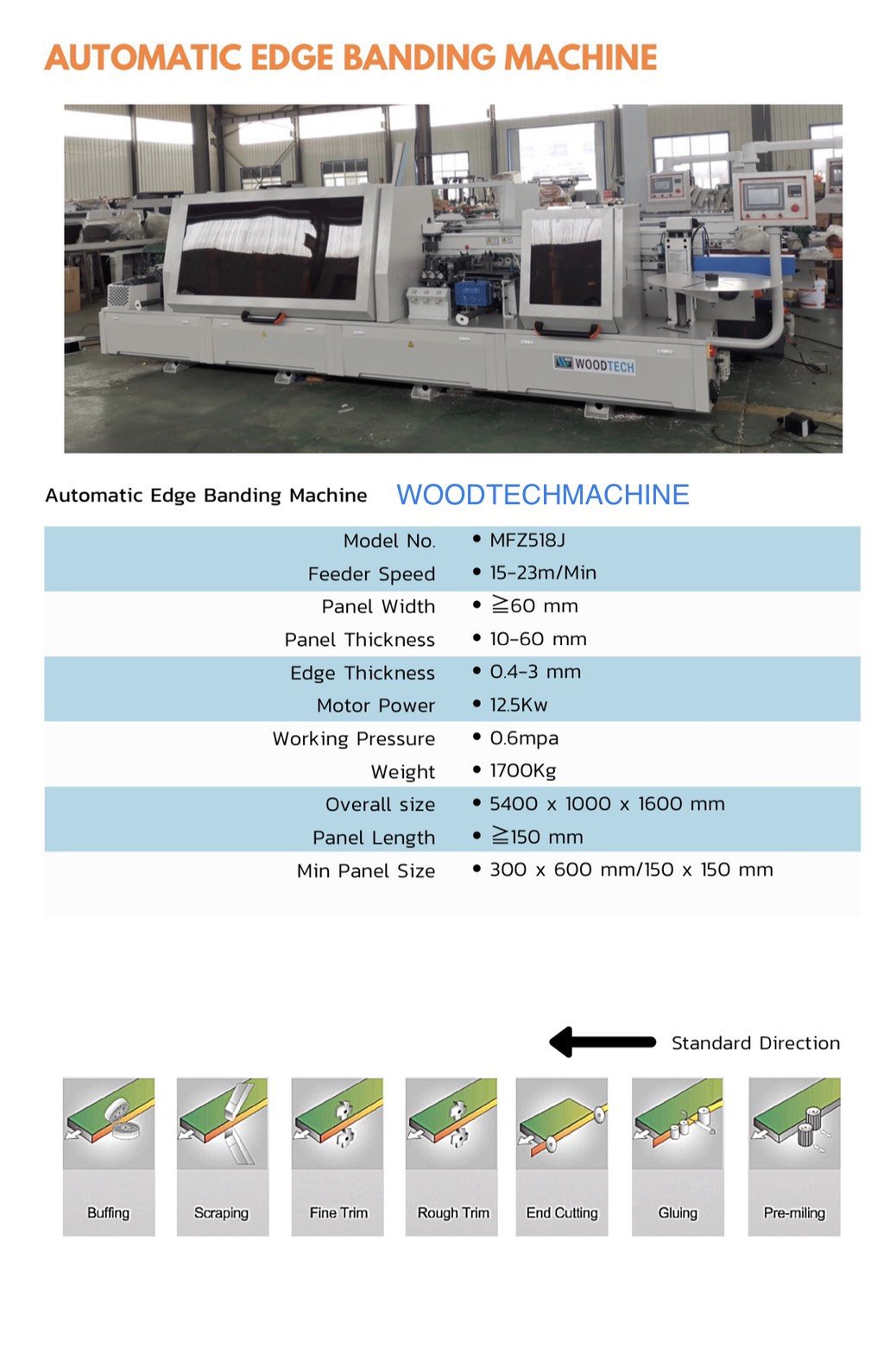 Automatic Edge Banding Machine - wellplusfitting Automatic Edge Banding Machine - wellplusfitting