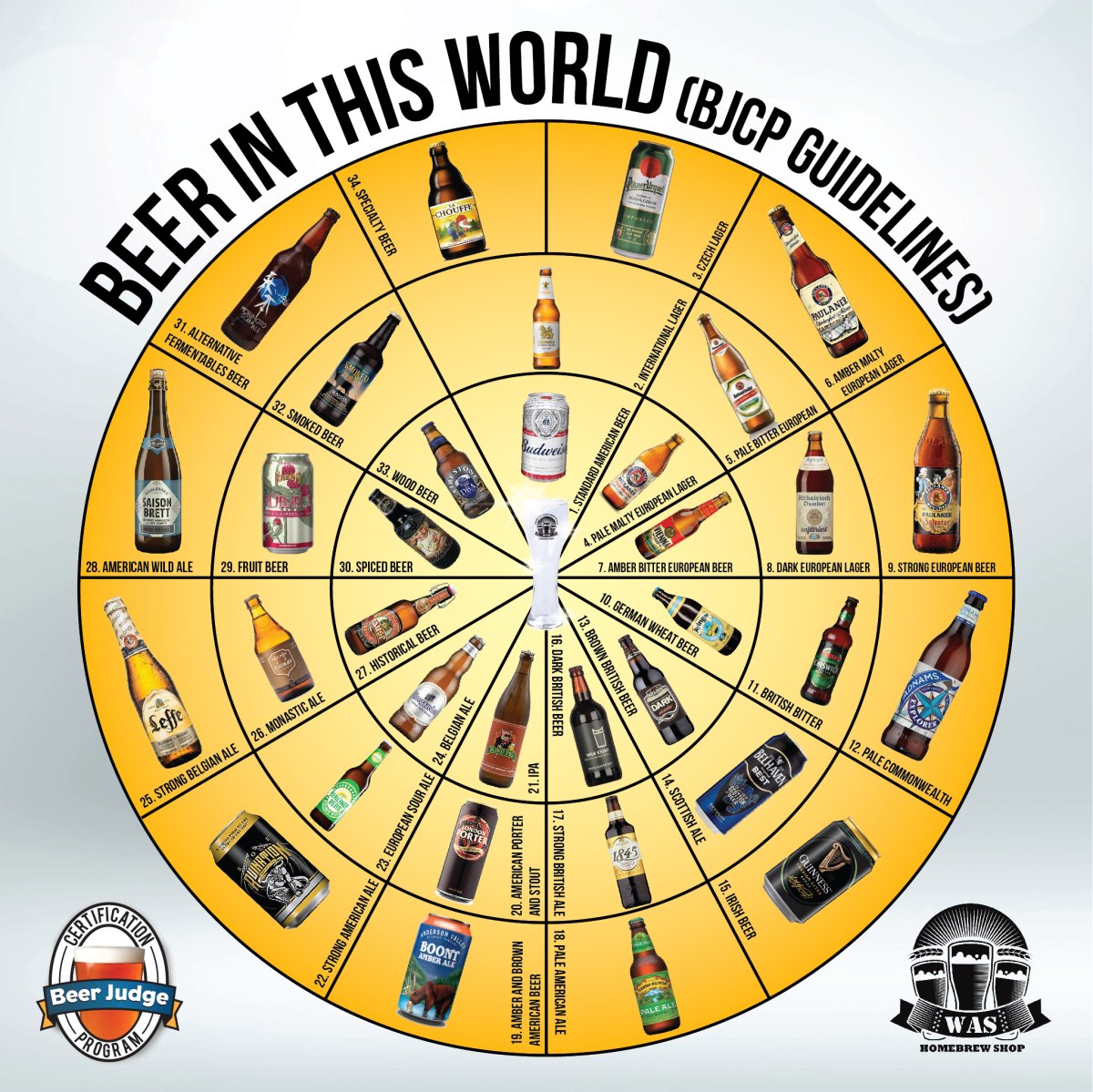 ฺประเภทของคราฟท์เบียร์ทั้งหมดในโลก ตาม BJCP guideline
